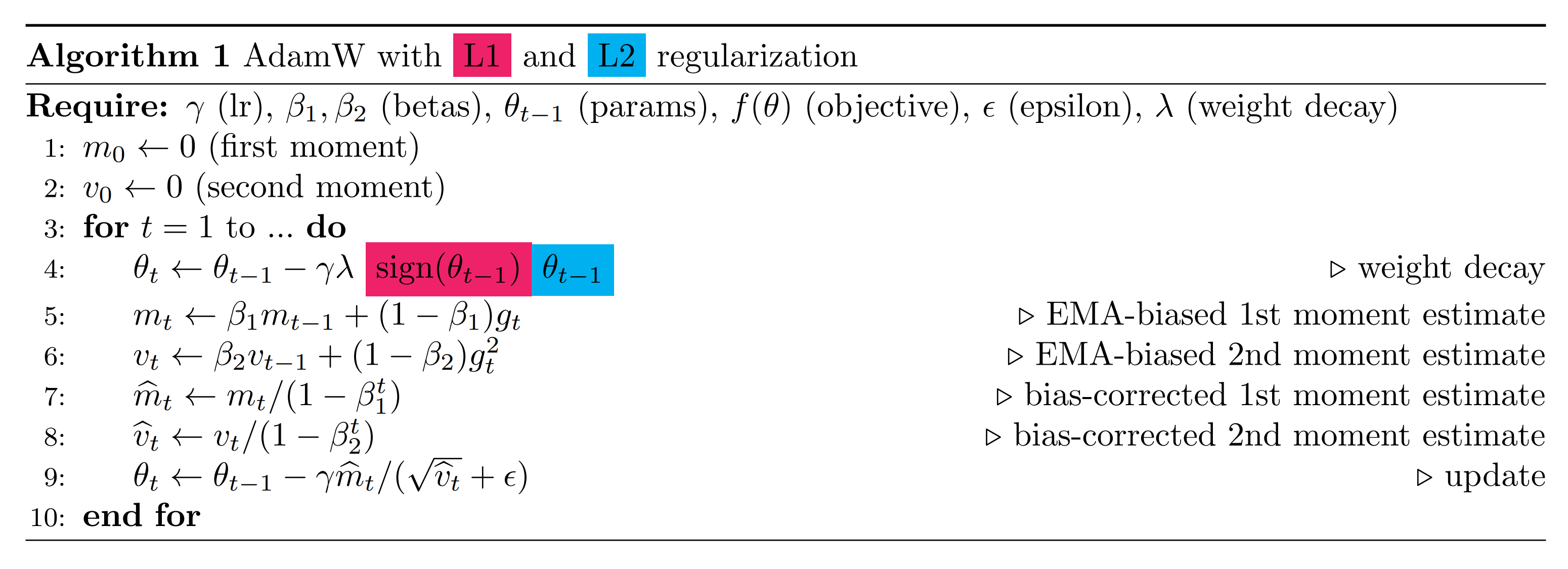 AdamW Analysis | AdamWAnalysis